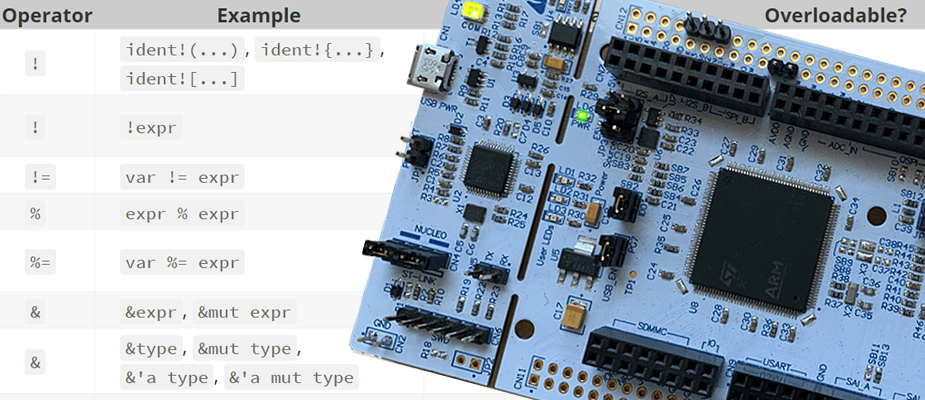 Oxidizing Bare Metal: Rust Programming for ARM Microcontrollers | DMC, Inc. Oxidizing Bare Metal: Rust Programming for ARM Microcontrollers | DMC, Inc.
